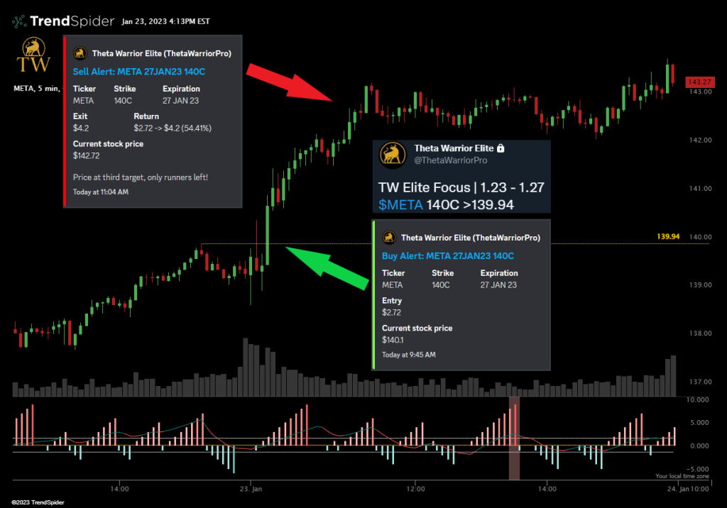 Options Trading Alerts - Theta Warrior Pro